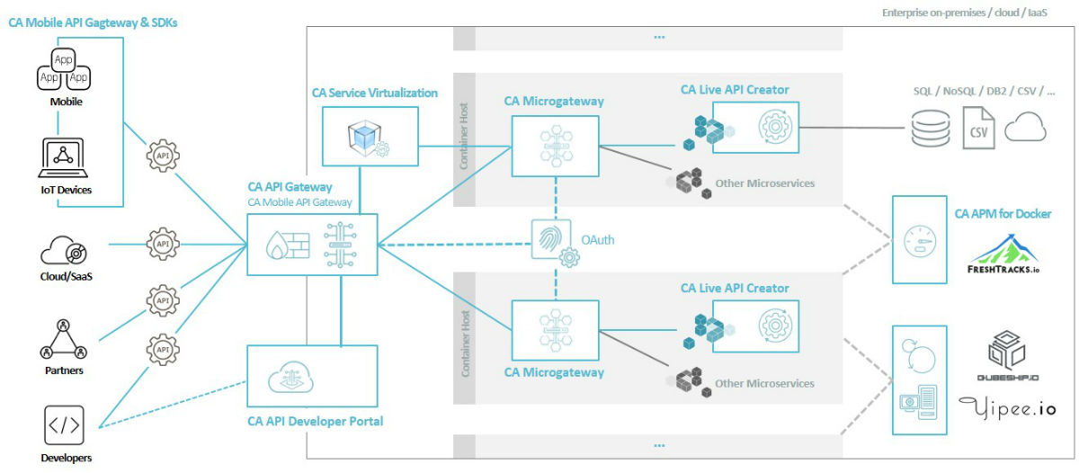 한국비지네스써비스